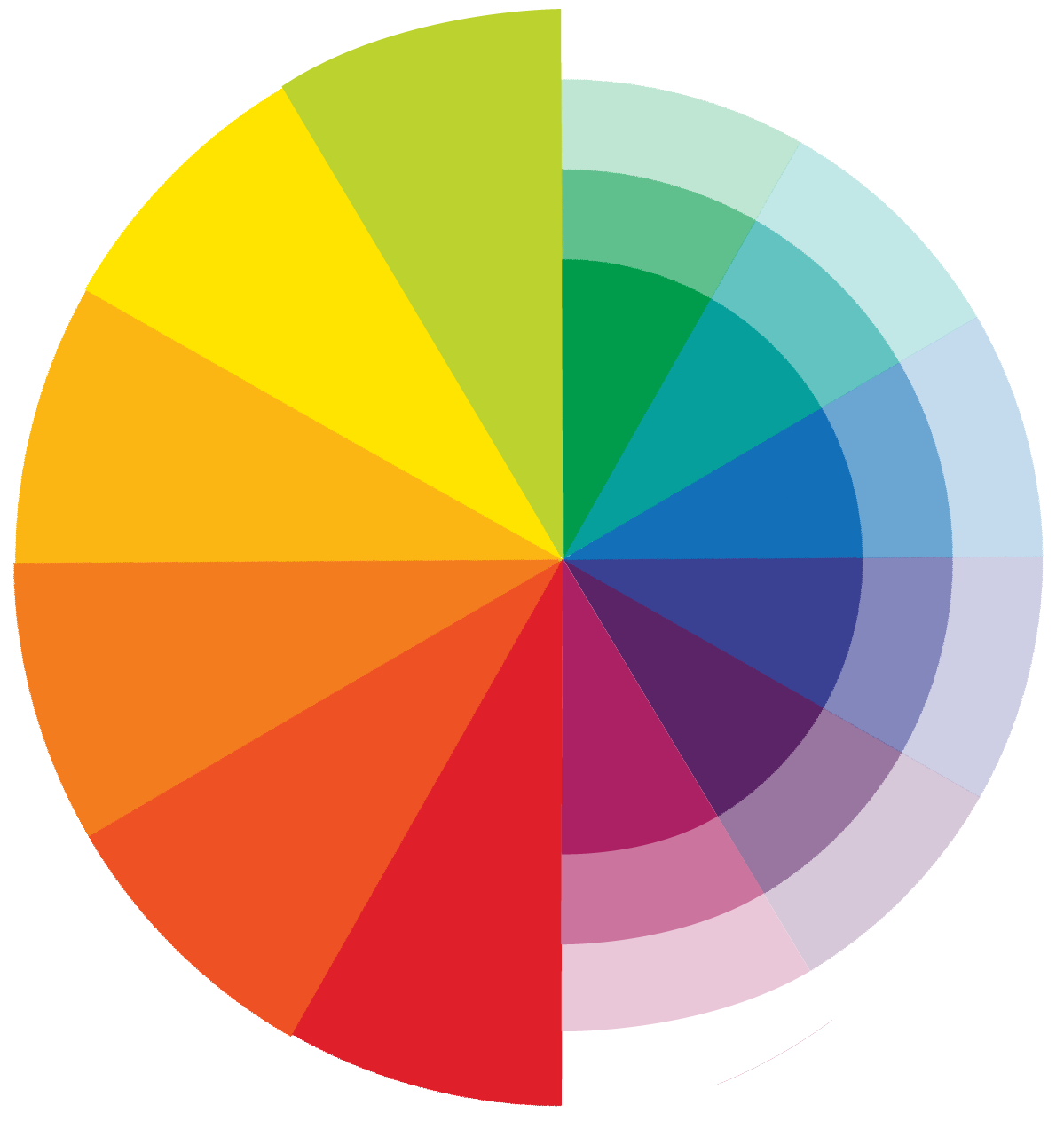 ColorDNA Articles Category 1 Warm And Cool Colours ColorDNA Articles Category 1 Warm And Cool Colours